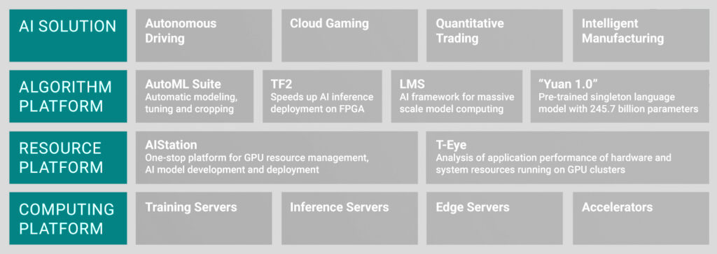 AI Servers and Solutions - Aivres