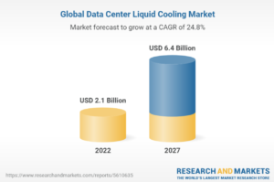 Liquid Cooling: The New Norm for Data Centers? - Aivres